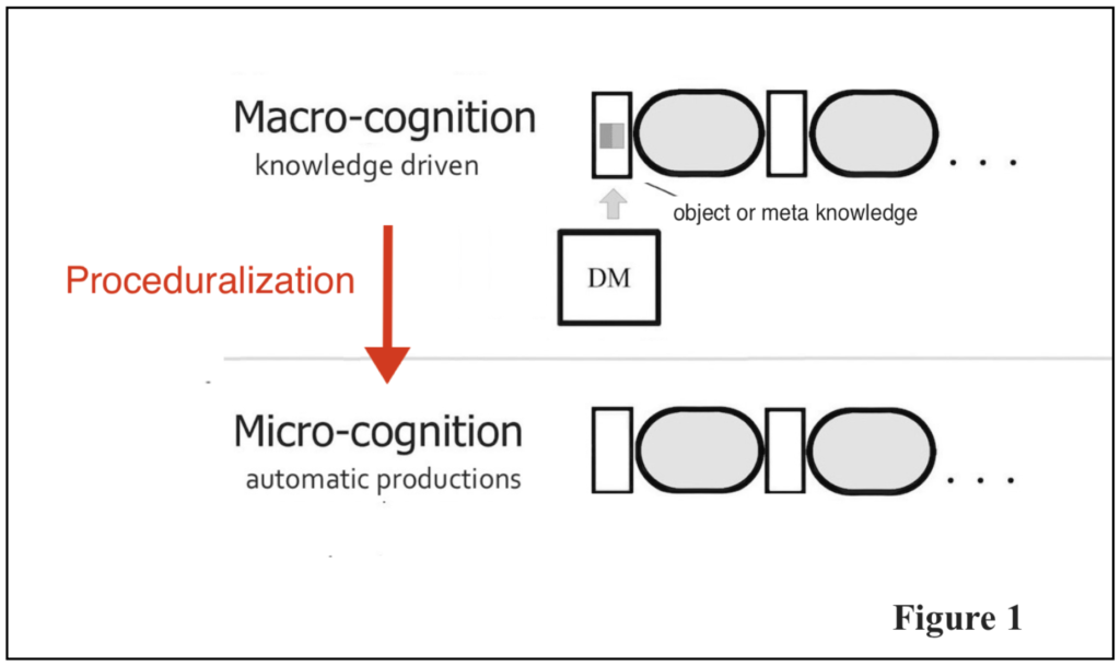 Act R Models Metacognitive Proceduralization Cognitive Modeling Lab