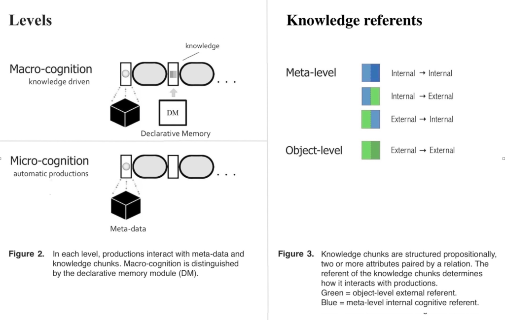 Levels Of Cognition Cognitive Modeling Lab